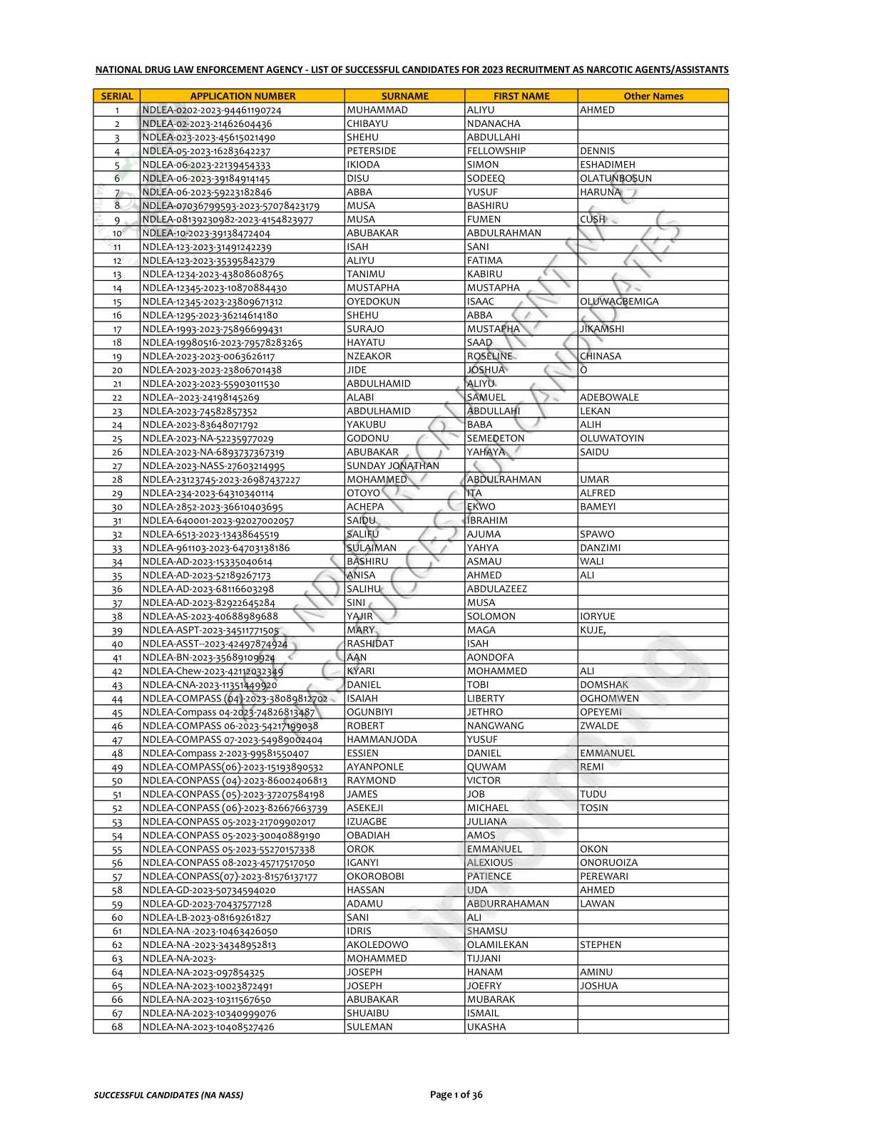 NDLEA Officially Releases Final List Of Successful Candidates 2023 NDLEA Officially Releases Final List Of Successful Candidates 2023